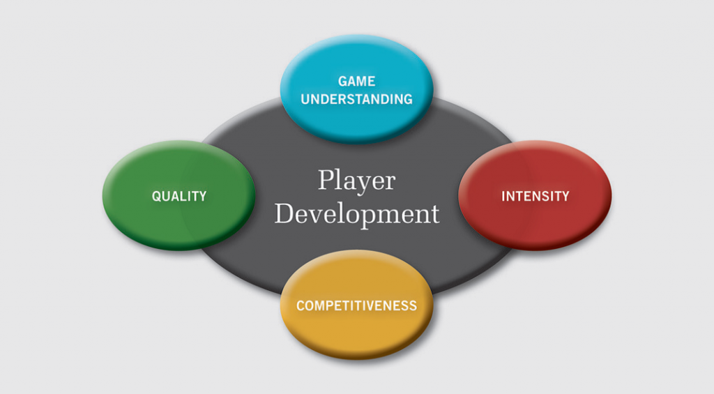 Player Development - Westcastle International Academy Inc, Victoria BC ...