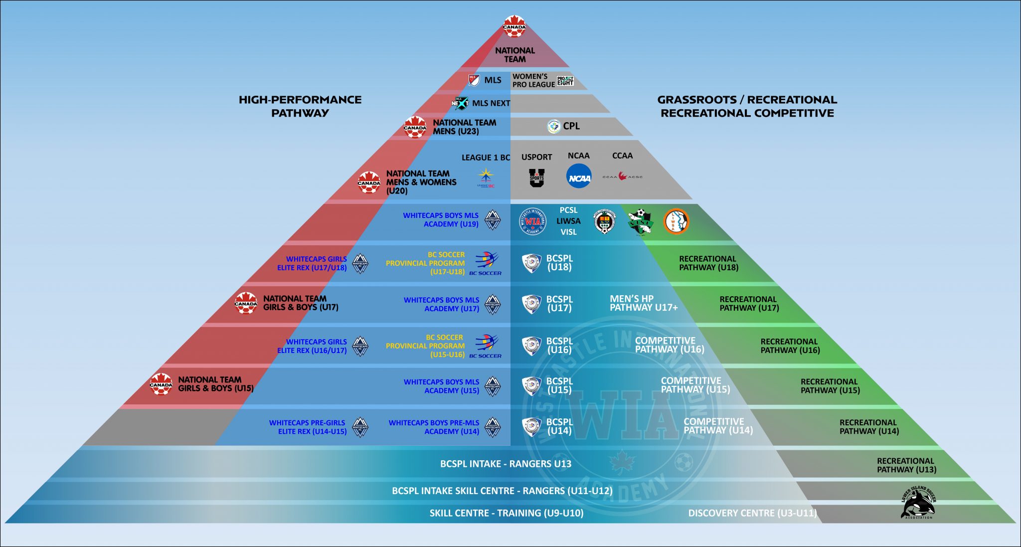 PLAYER PATHWAY, Soccer Training Programs, Victoria, BC, Canada